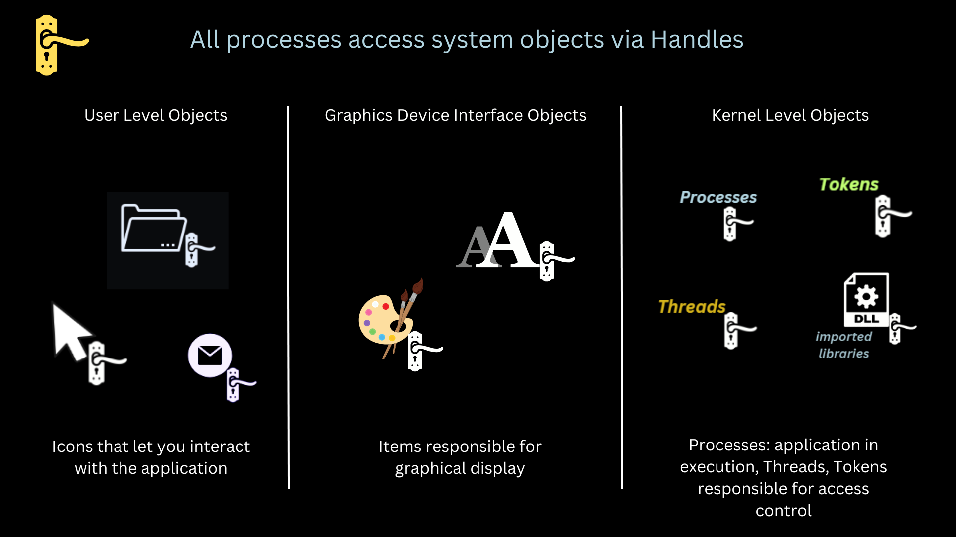 Part 1: Understanding Windows Internals: Foundation of Advanced Malware ...